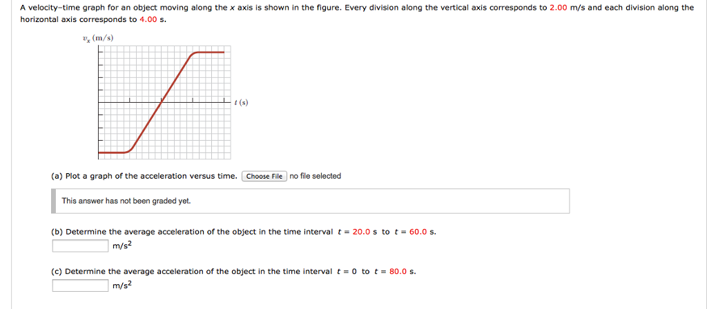 Solved A Velocity Time Graph For An Object Moving Along The