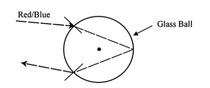 Solved A light ray made up of red and blue light, entering a | Chegg.com