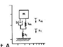 Solved We used a spring-mass-dashpot system in the track | Chegg.com