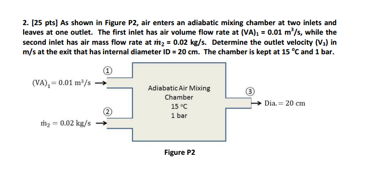 Solved 2. As shown in Figure P2, air enters an adiabatic | Chegg.com