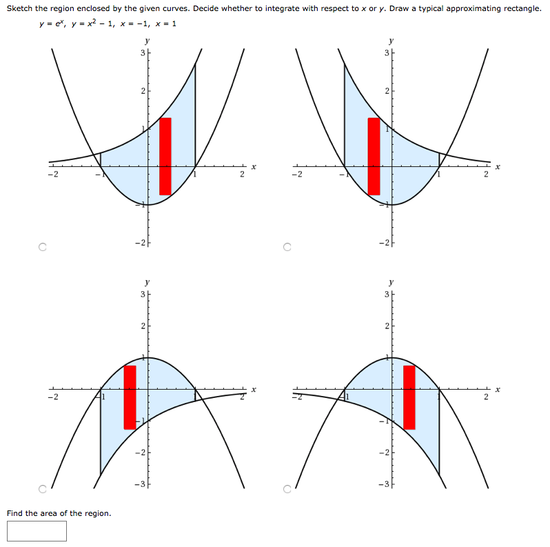 Solved Sketch the region enclosed by the given curves. | Chegg.com