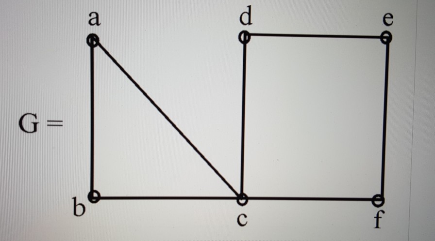 Solved in the above diagram, wouldn't vertex a be a cut | Chegg.com