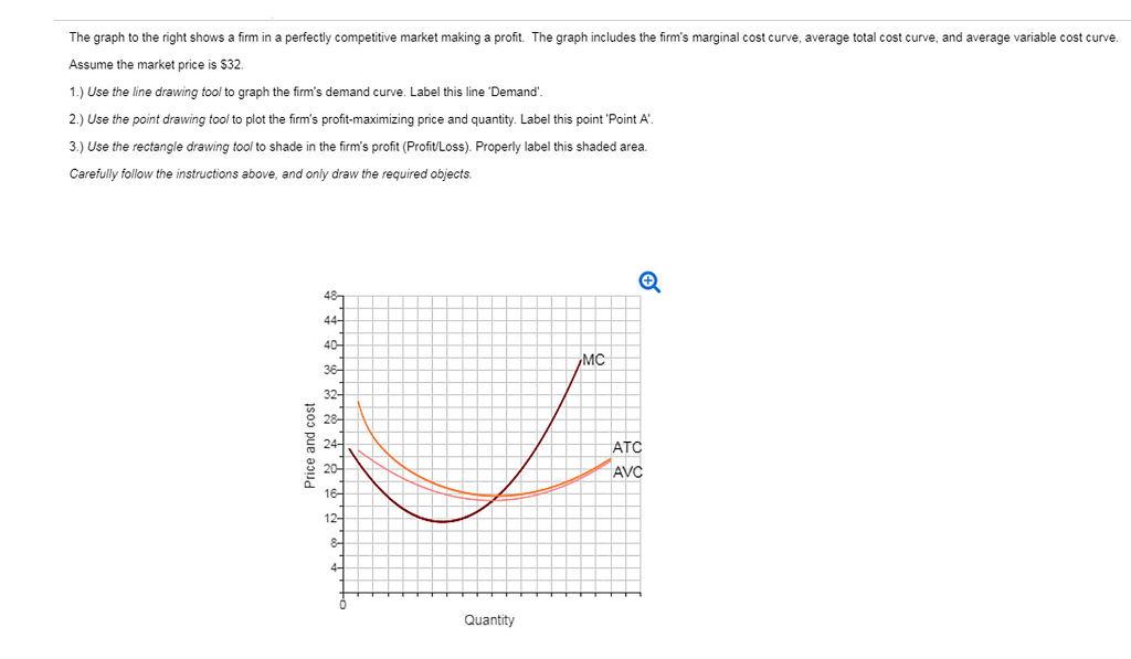 Solved The graph to the right shows a firm in a perfectly | Chegg.com