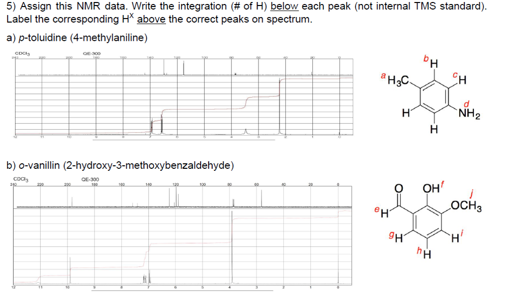 Solved 5) Assign this NMR data. Write the integration (# of | Chegg.com