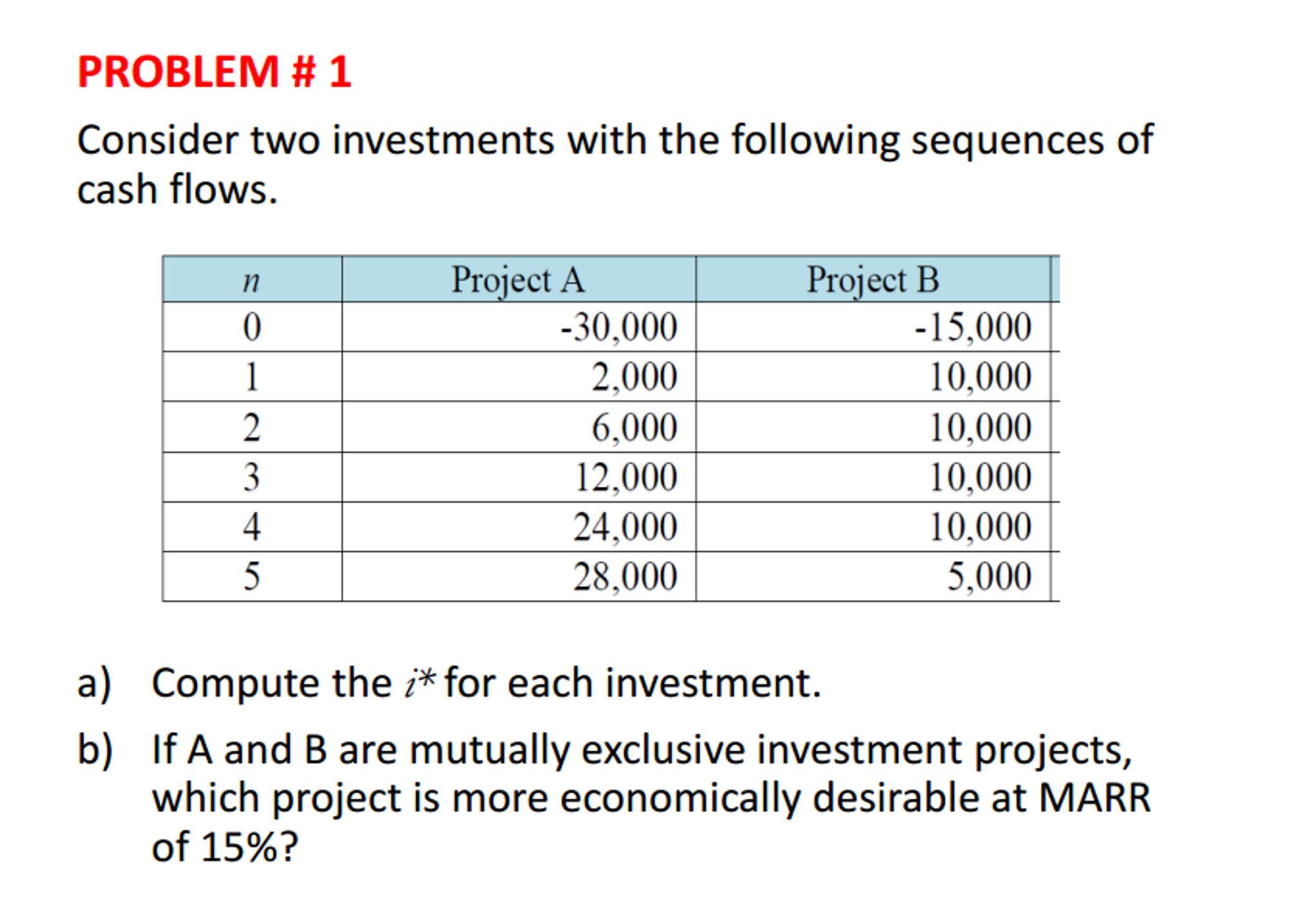Solved Consider the following project's cash flows: Assume | Chegg.com Solved Consider the following project's cash flows: Assume | Chegg.com
