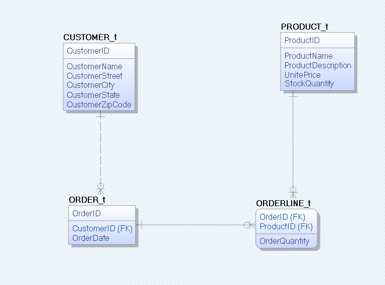 Solved I need someone to hel pme complete this project, it's | Chegg.com
