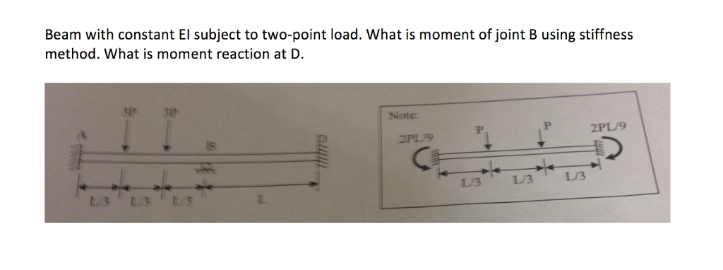 Solved Beam with constant El subject to two-point load. What | Chegg.com