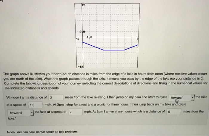 Solved The graph above illustrates your north-south distance | Chegg.com