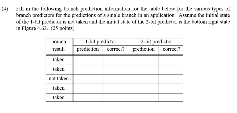Solved (4) Fill in the following branch prediction | Chegg.com