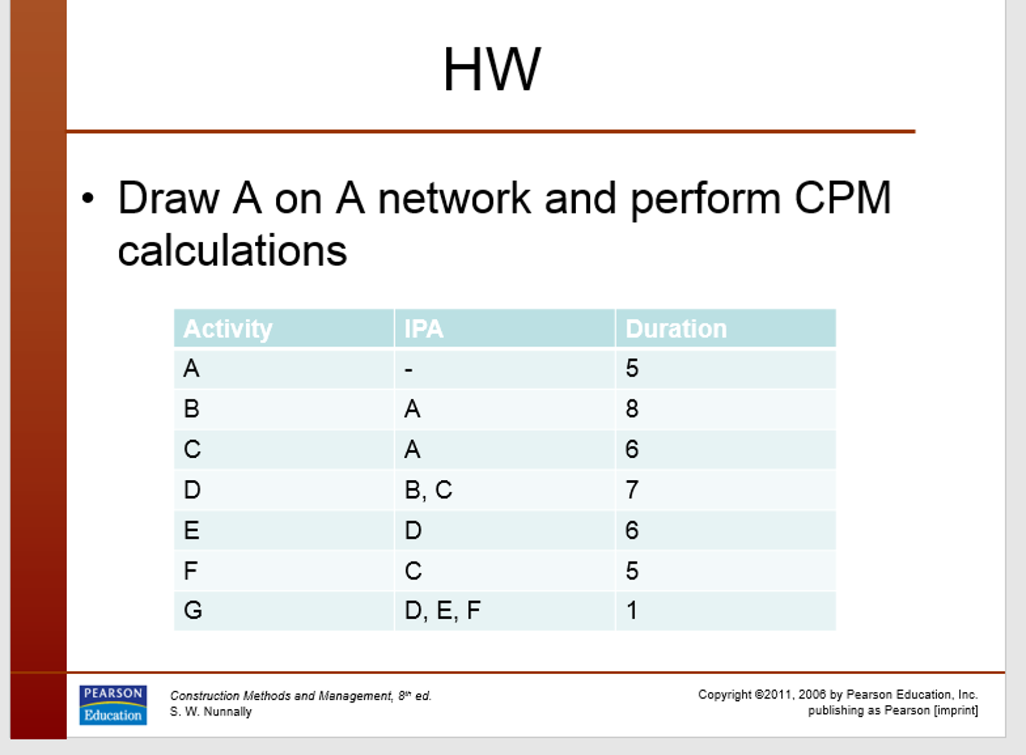 Solved Draw A on A network and perform CPM calculations | Chegg.com