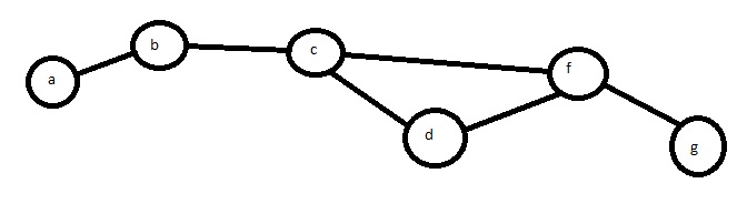 An edge e of a connected graph is called a bridge | Chegg.com