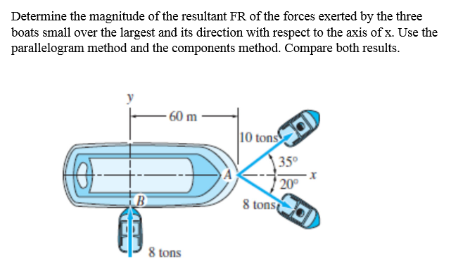 Solved Determine the magnitude of the resultant FR of the | Chegg.com
