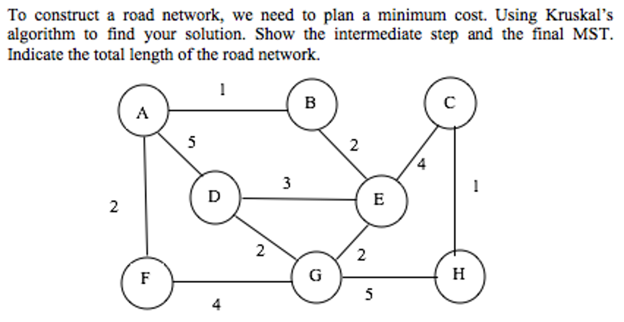 Solved To construct a road network, we need to plan a | Chegg.com