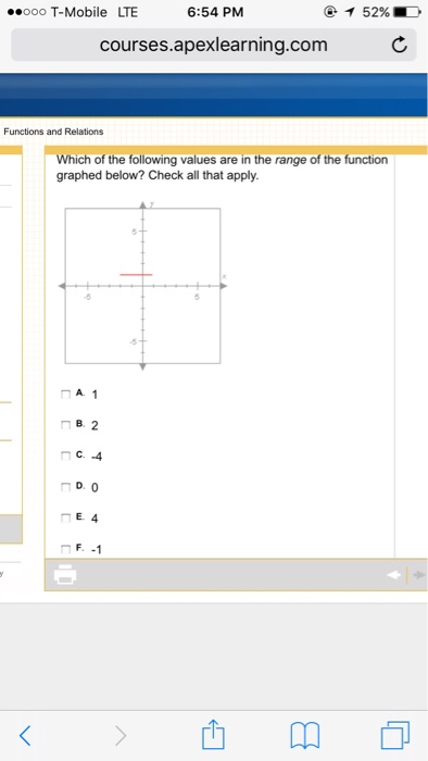 Solved Which of the following values are in the range of the | Chegg.com
