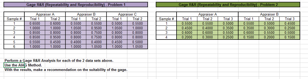 Gage R&R (Repeatability and Reproducibility) - | Chegg.com