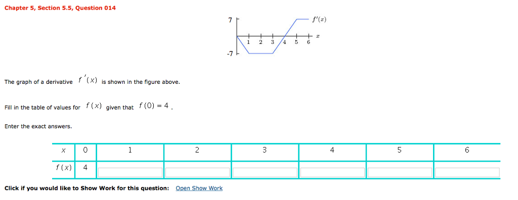 Solved Chapter 5, Section 5.5, Question 014 f'(x) 1 23 4 5 6 | Chegg.com
