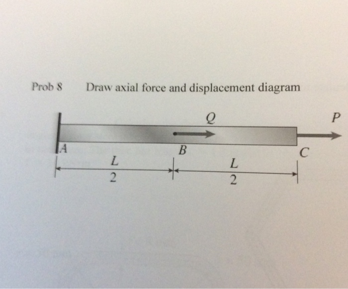 Solved Draw axial force and displacement diagram | Chegg.com