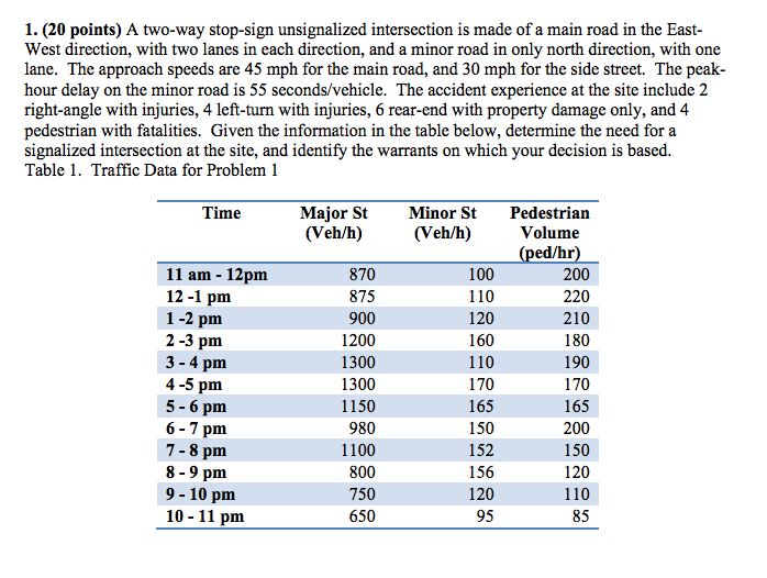 A two-way stop-sign intersection is made of a main | Chegg.com