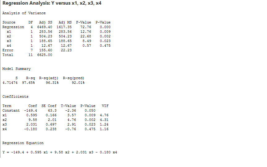 Multiple linear regression in minitab 17 H0: | Chegg.com