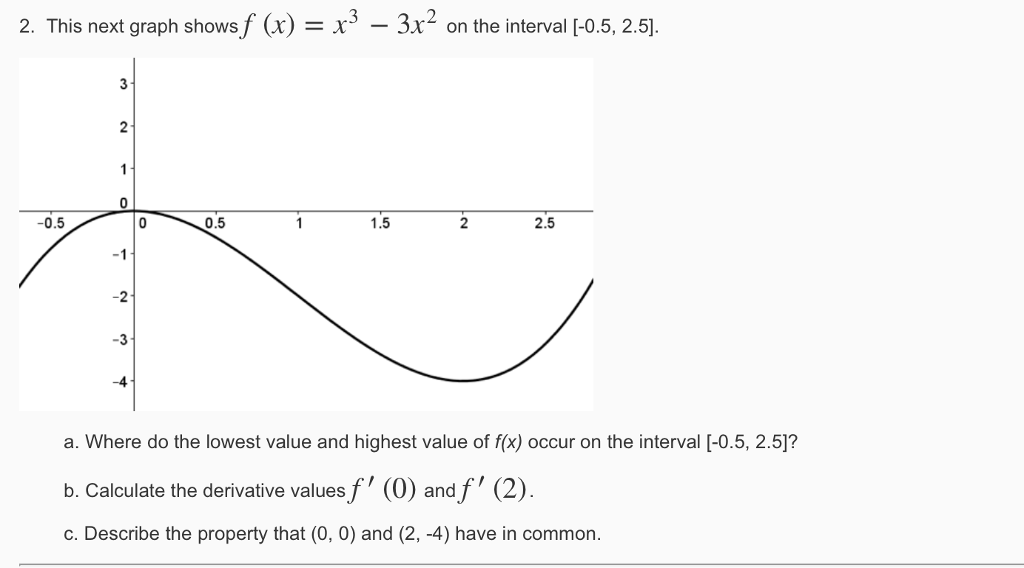 Solved 1. The graph below showsf (x) = x3-3x2 on the | Chegg.com