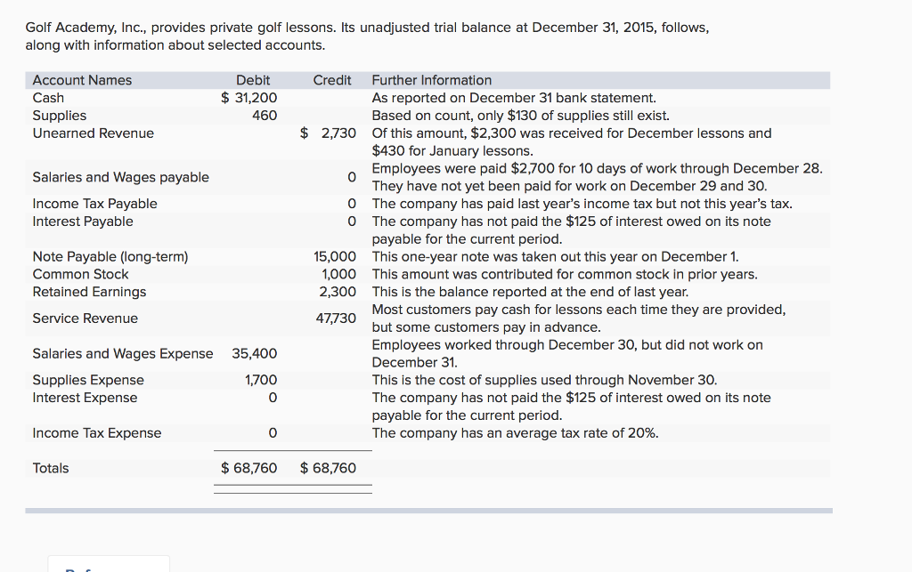 Solved 2. Name the five pairs of balance sheet and income | Chegg.com