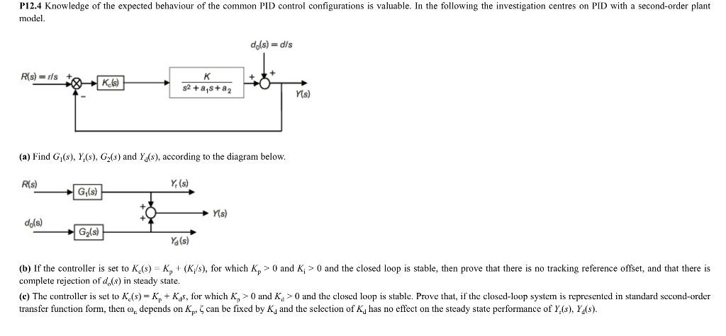Solved P12.4 Knowledge of the expected behaviour of the | Chegg.com