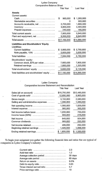 Solved Perform a comprehensive analysis of this company's | Chegg.com