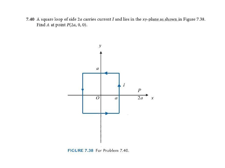Solved A square loop of side 2a carries current I and lies | Chegg.com
