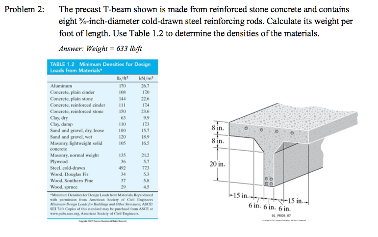 Solved Problem 2: The precast T-beam shown is made from | Chegg.com