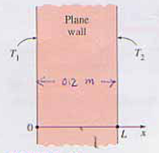 Solved Consider a large plane wall of thickness L=0.2 m, | Chegg.com
