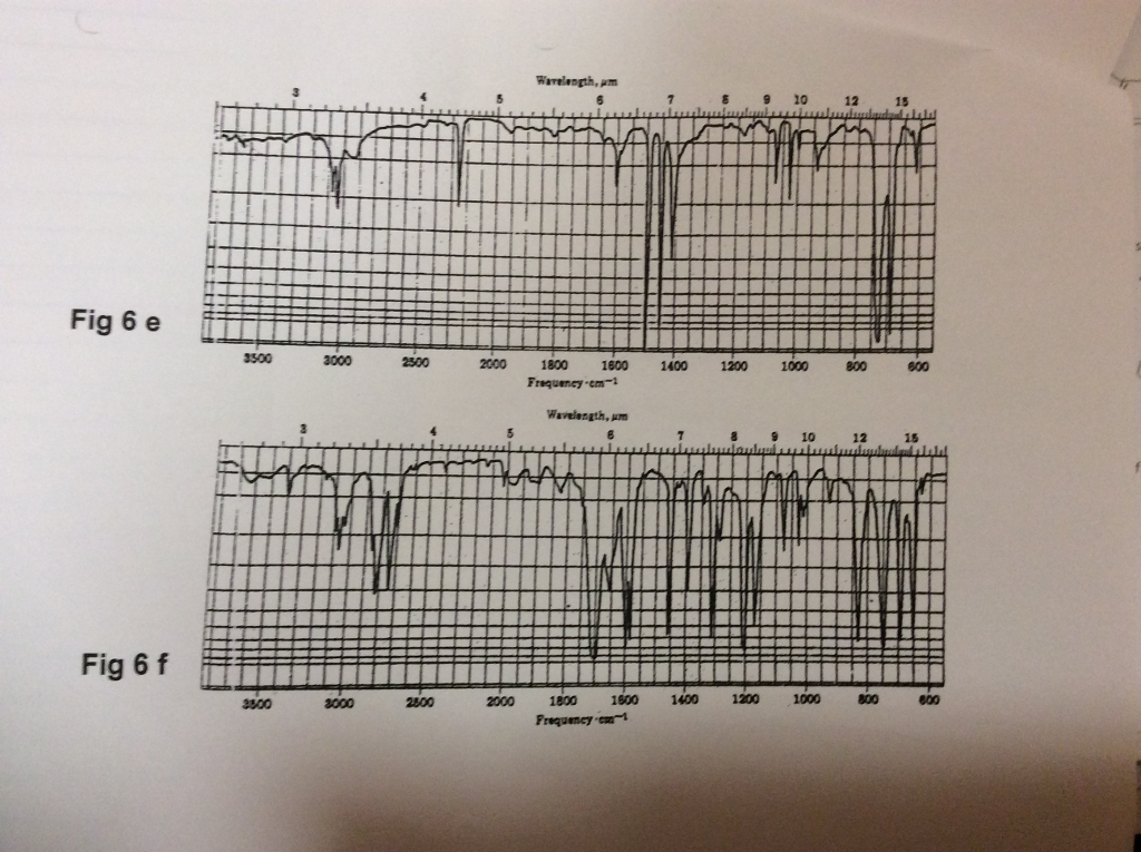 Solved IR PROBLEM SET 1. Answer each of the following | Chegg.com