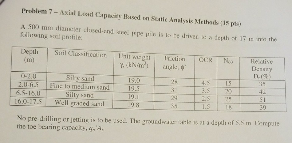 Solved Problem 7 - Axial Load Capacity Based on Static | Chegg.com