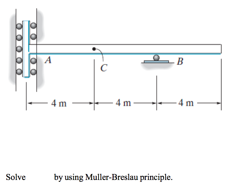 Solved Solve by using Muller-Breslau principle. | Chegg.com
