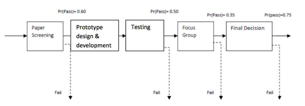 The Gamer Company is a video game production company | Chegg.com