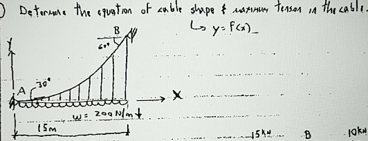 Solved Determine the equation of cable shape and maximum | Chegg.com