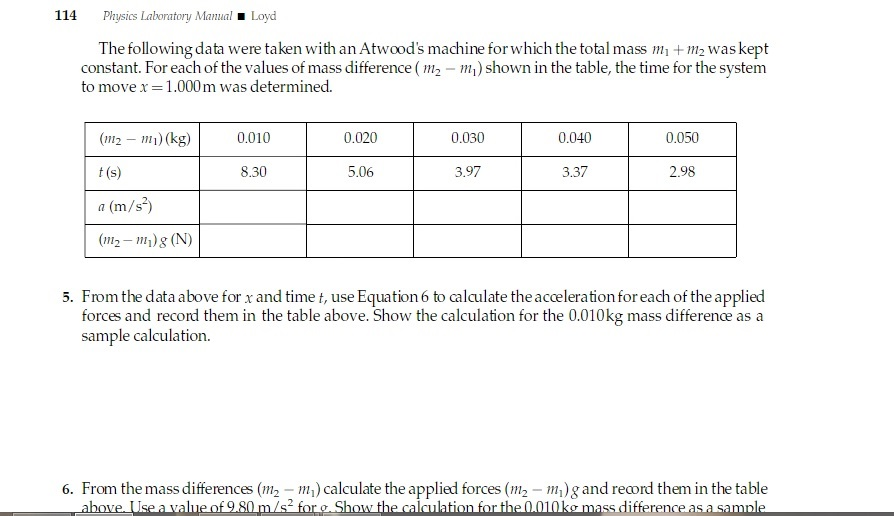 Solved The following data were taken with an Atwood's | Chegg.com