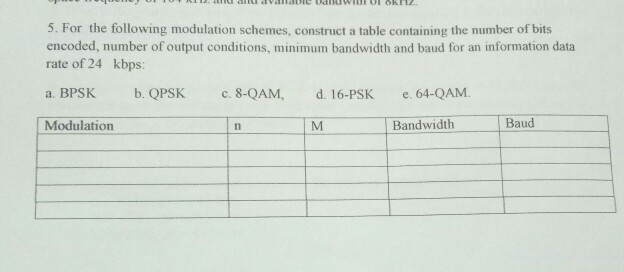 Solved 5 For The Following Modulation Schemes Construct A