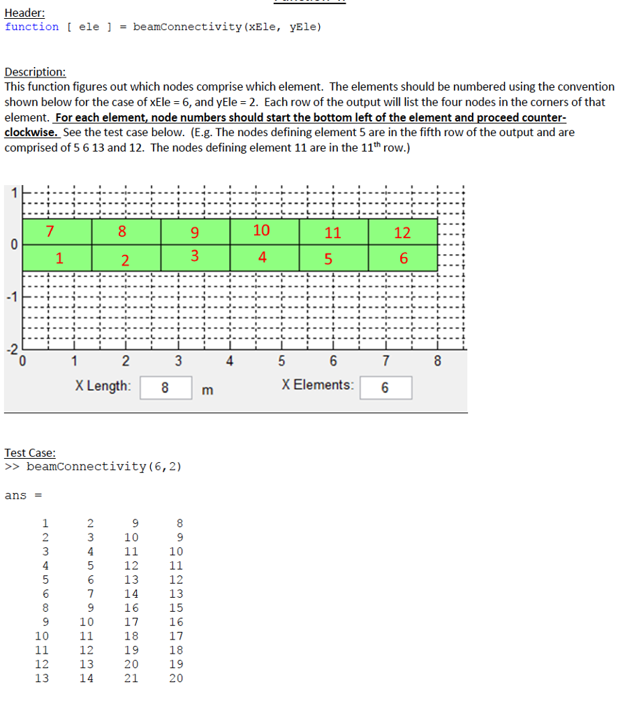 This function figures out which nodes comprise which | Chegg.com