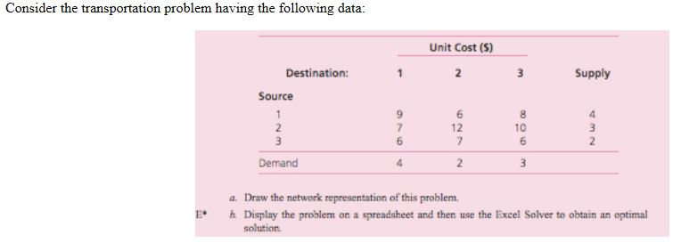 Solved Consider the transportation problem having the | Chegg.com