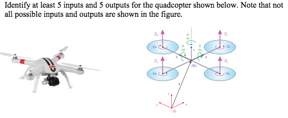 Solved Identify at least 5 inputs and 5 outputs for the quad | Chegg.com