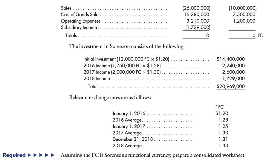 Problem 11-3 (LO 3, 5) Translate a trial balance and | Chegg.com