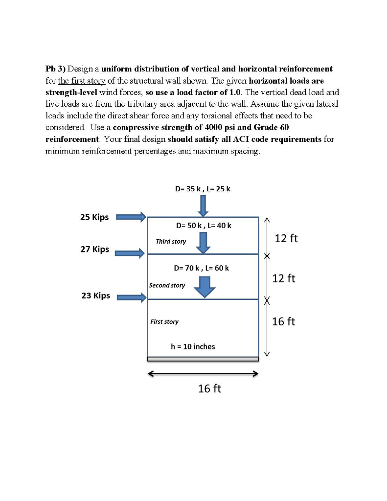 Design a uniform distribution of vertical and | Chegg.com