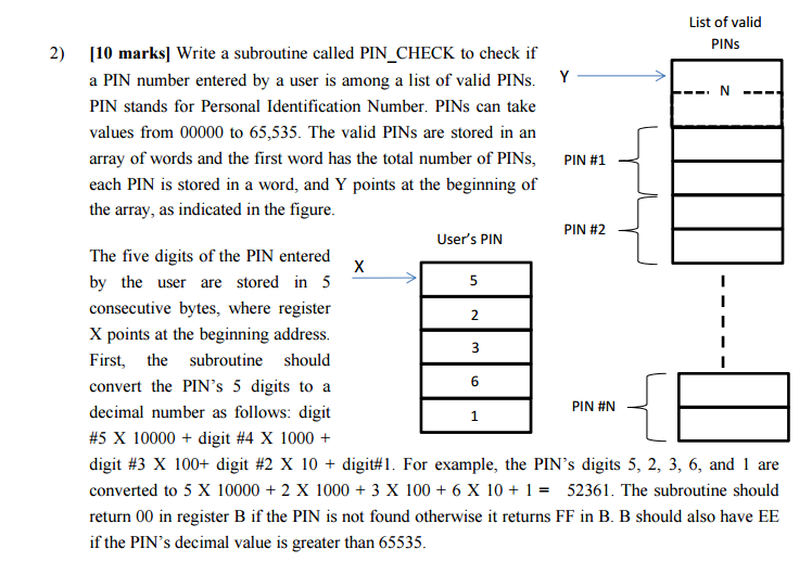 Solved Write a subroutine called PIN_CHECK to check if a PIN | Chegg.com