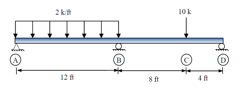 Solved Indeterminate Beam Problem: - Use the 'Force Method' | Chegg.com
