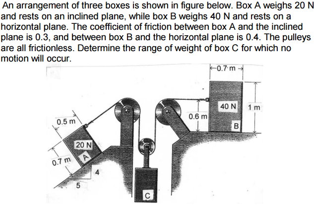 Solved An arrangement of three boxes is shown in figure | Chegg.com