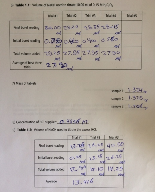 Solved Calculate the mass, in grams, of solid NaOH pellets | Chegg.com