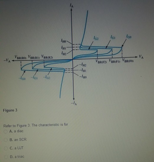 Solved Gl Ho 12 H2 ea G1 G2 Figure 3 Refer to Figure 3. The | Chegg.com