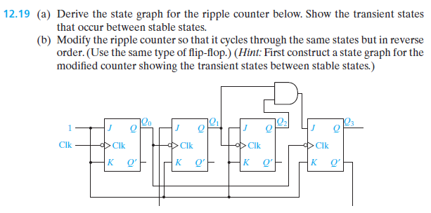 Solved Derive the state graph for the ripple counter below. | Chegg.com