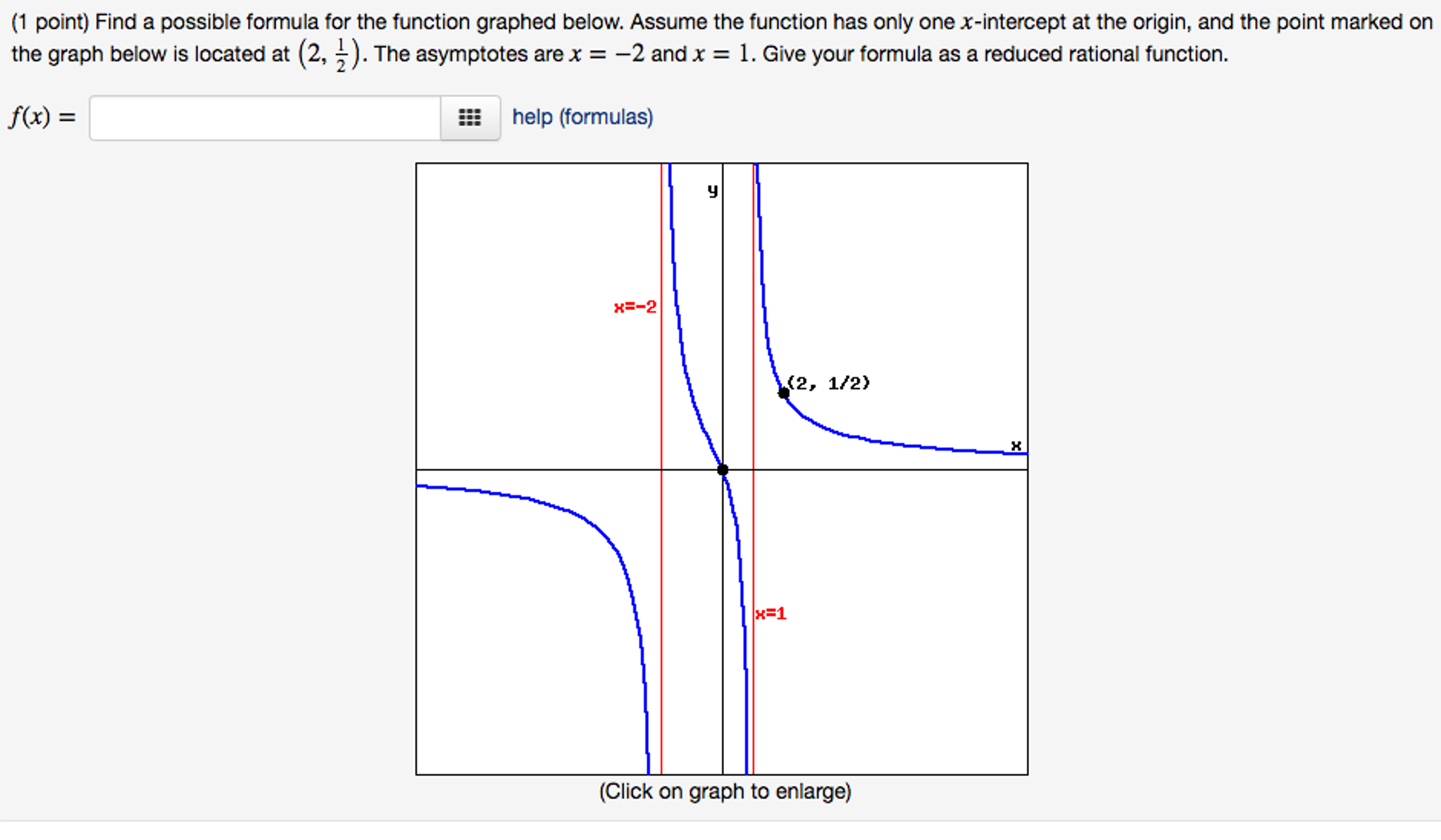Solved Find a possible formula for the function graphed | Chegg.com