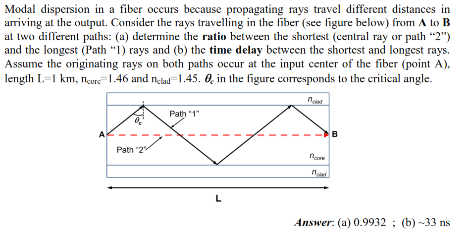 Solved Modal dispersion in a fiber occurs because | Chegg.com